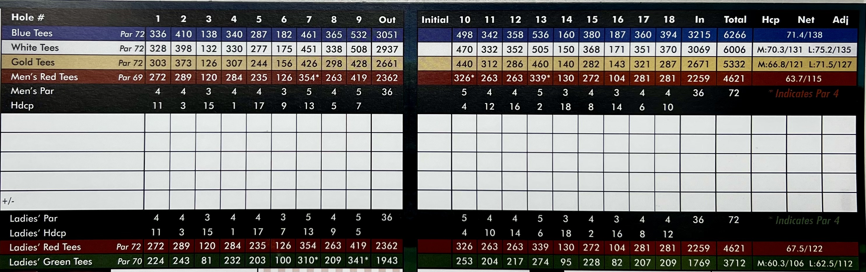 Scorecard - Beacon Ridge Golf & Country Club